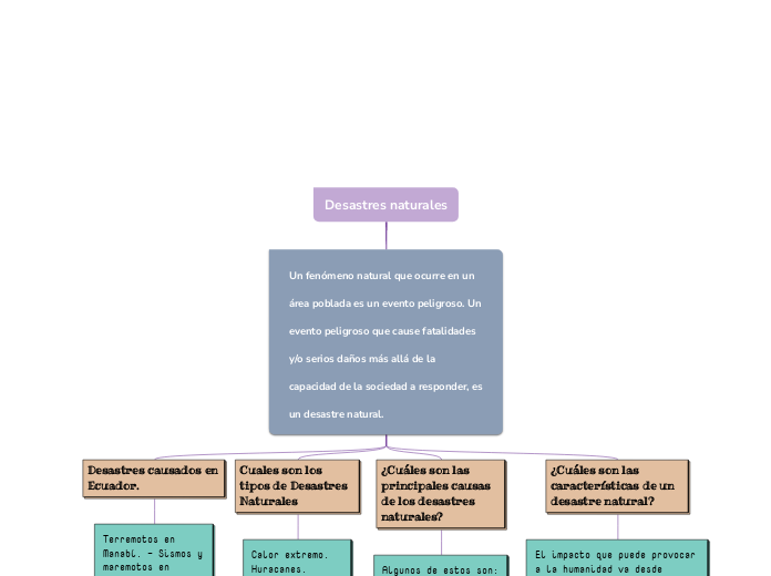 Desastres naturales - Mind Map